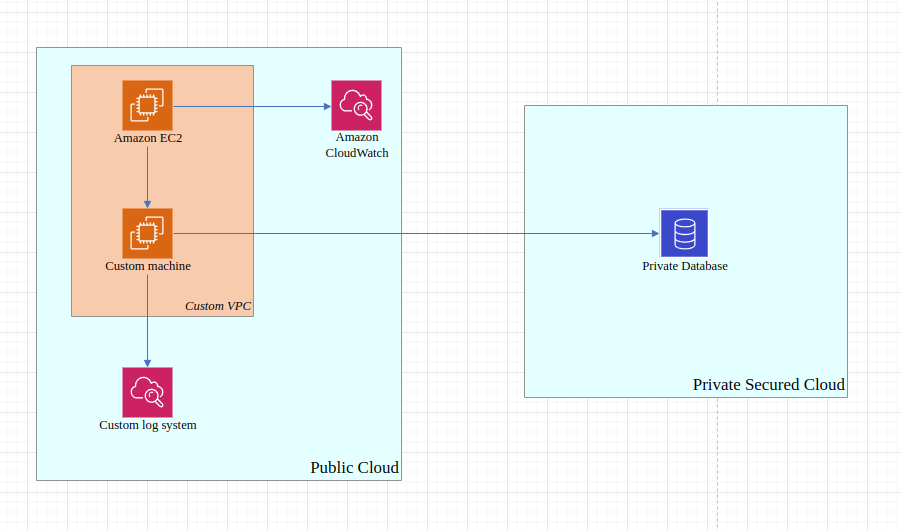 Microsoft Visio threat modeling workflow